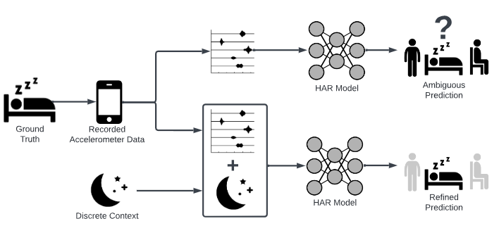 Publications - Joshua DeOliveira